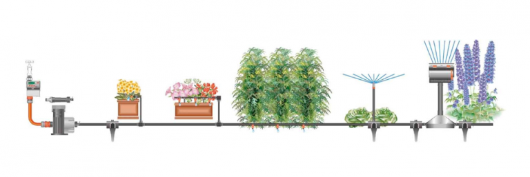 What is Drip Irrigation? - MicroDrips Blog